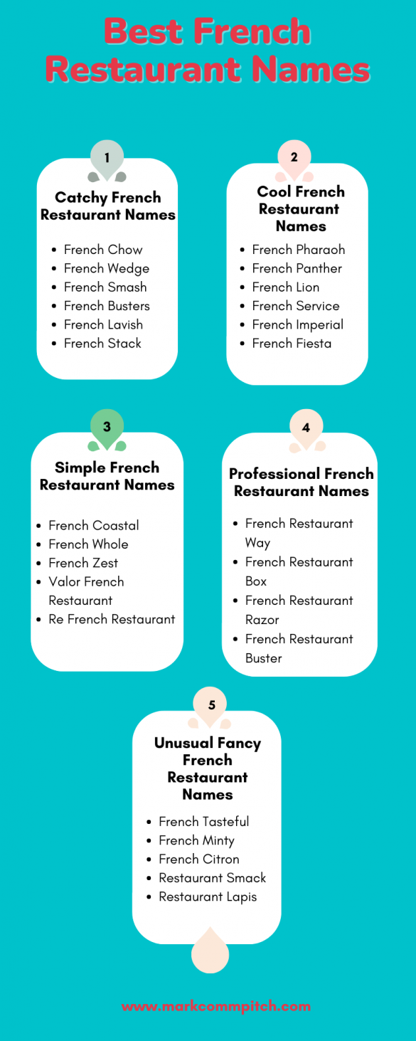 French Restaurant Names Ideas, 300+ Unique, Creative Names
