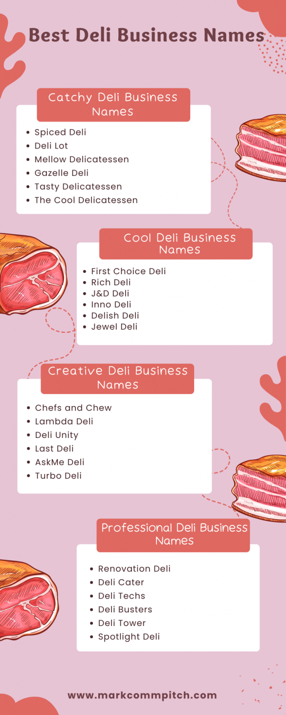 500 Best Deli Business Names