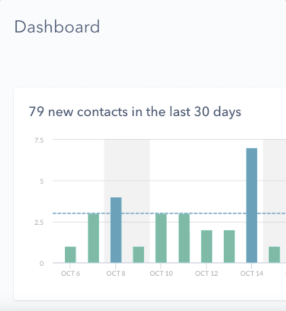 HubSpot CRM: Reviews, Pricing, Demo And Product Details