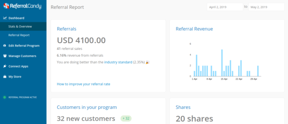 ReferralCandy: Reviews, Pricing, Demo And Product Details