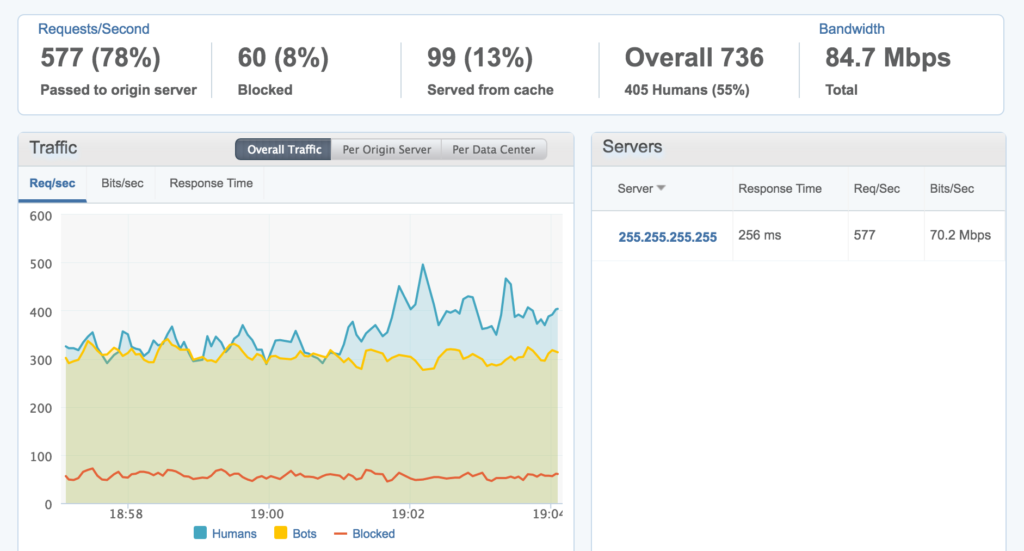 Imperva Cloud Application Security: Reviews, Pricing, Demo And Product ...