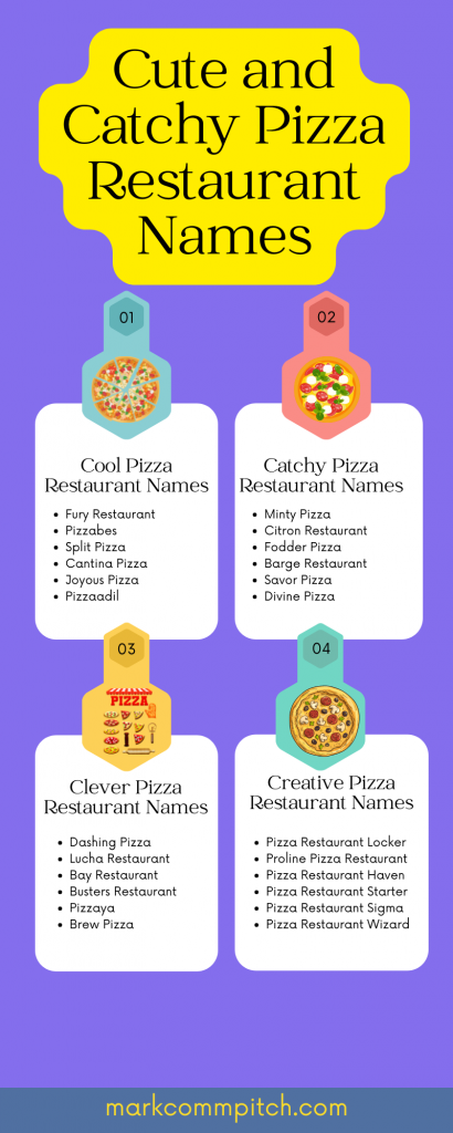 550 Cute And Catchy Pizza Restaurant Names and Slogans Ideas
