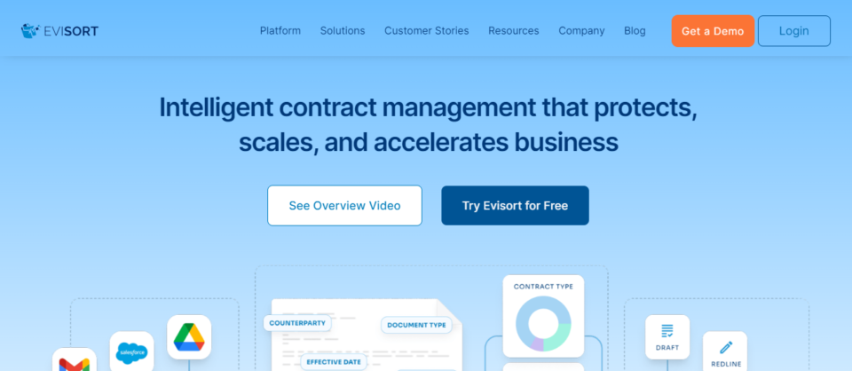 14 Best Contract Lifecycle Management Software 2023