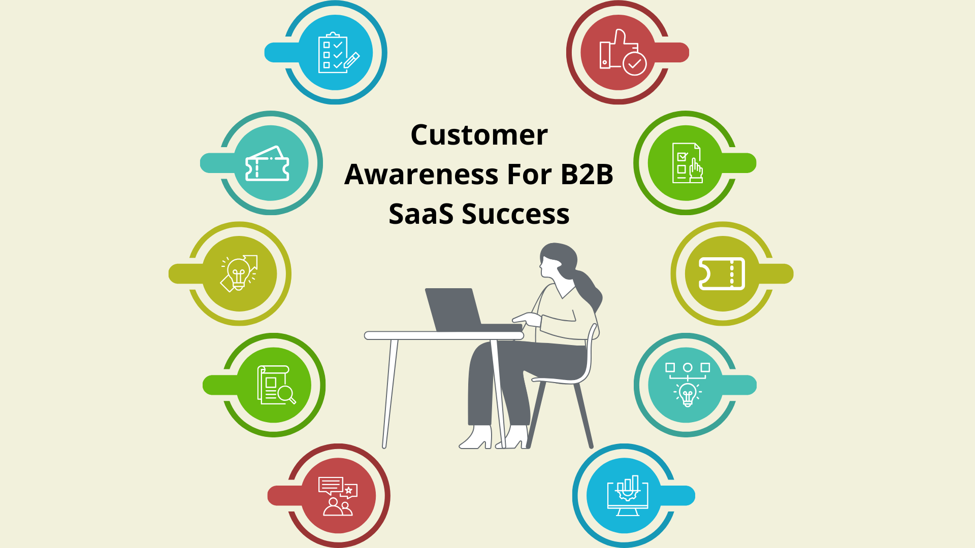5 Stages Of Customer Awareness For B2B SaaS Success
