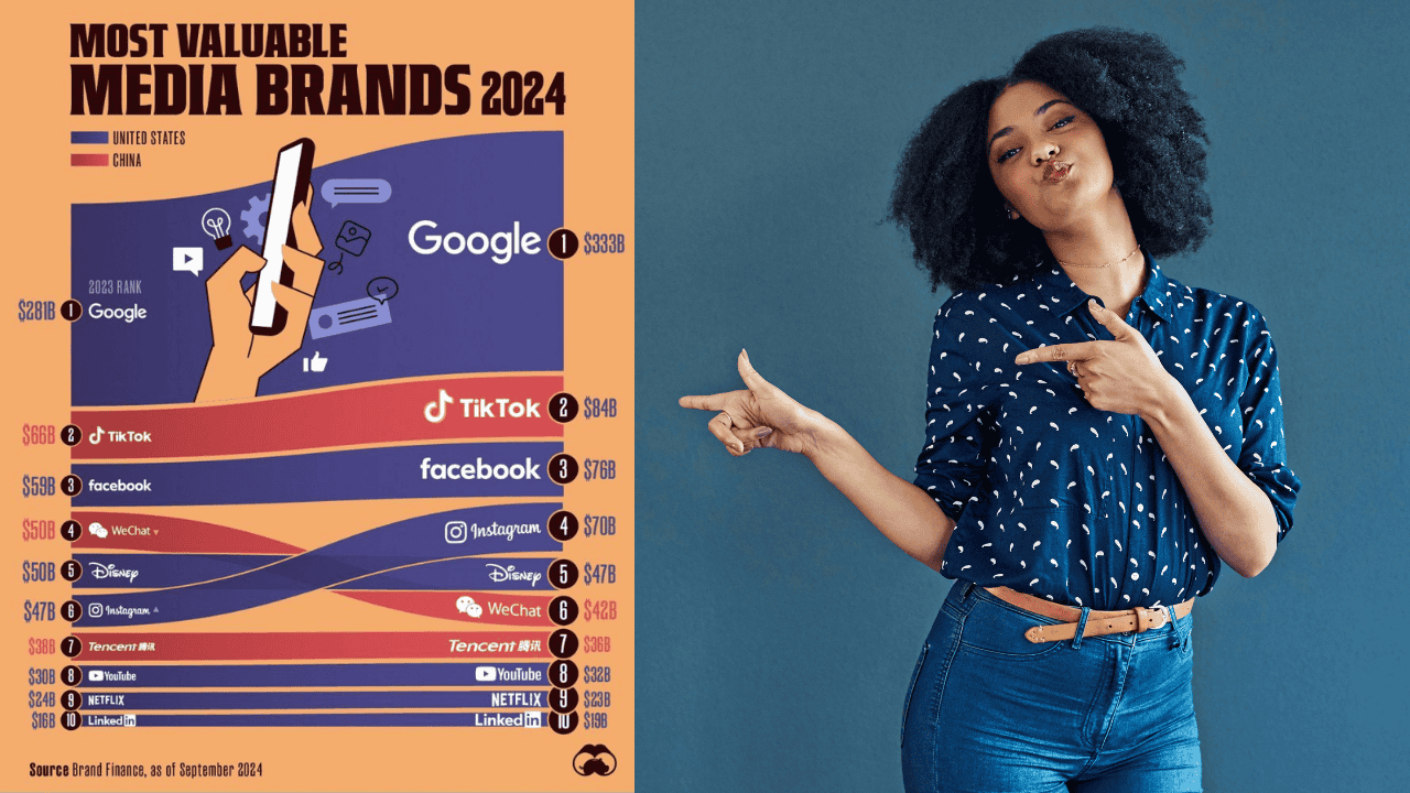 What Makes Top Media Brands Dominating The Creator Economy So Successful?